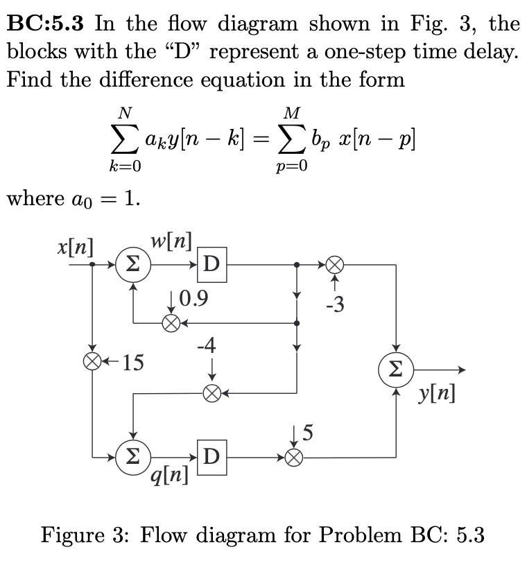 Solved BC:5.3 In the flow diagram shown in Fig. 3, the | Chegg.com