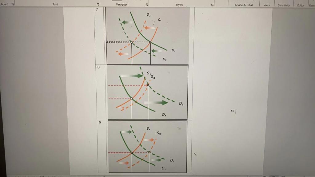 Solved 1. Read this article then find out below graphs | Chegg.com