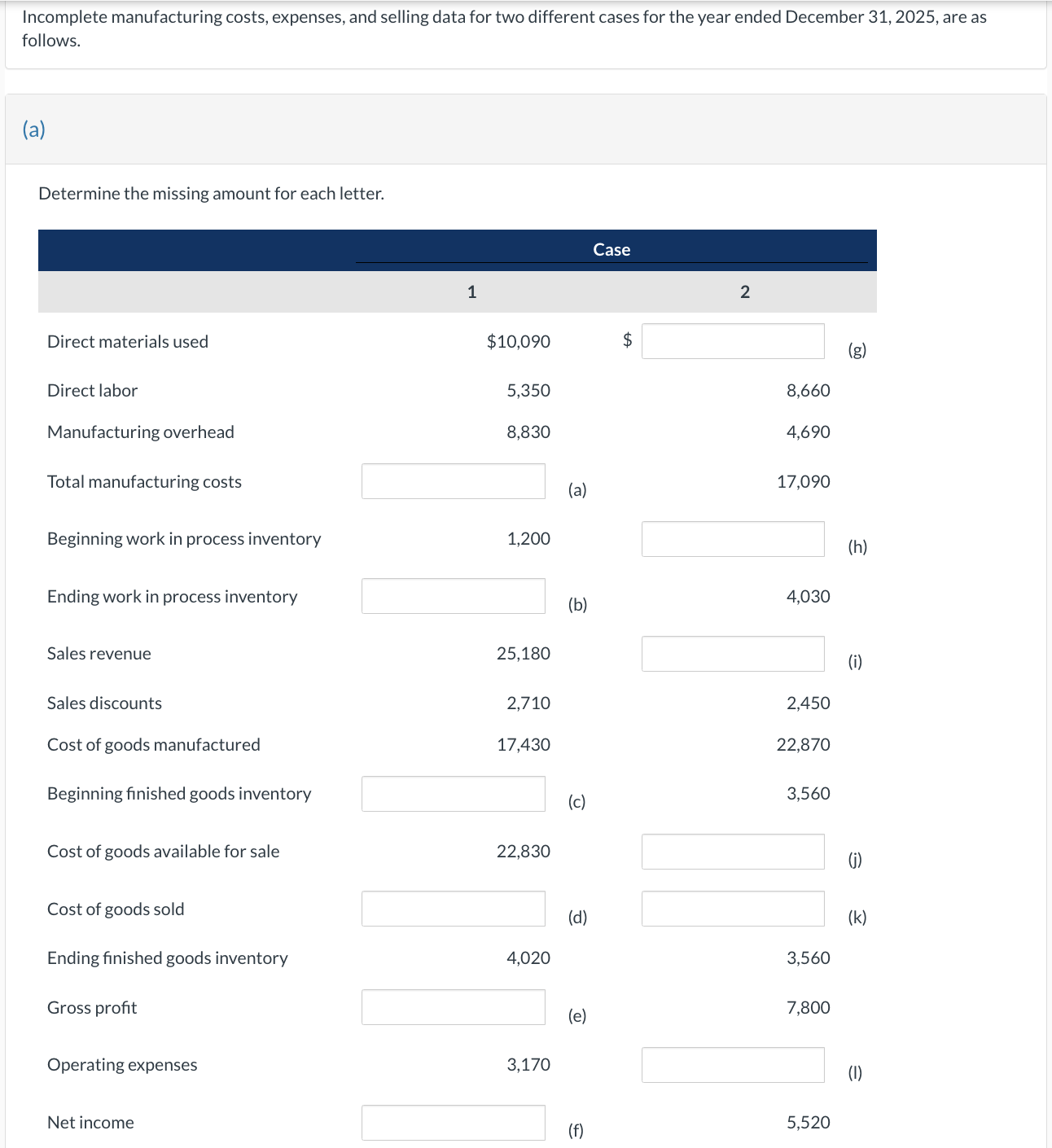 Solved Incomplete manufacturing costs, expenses, and selling | Chegg.com