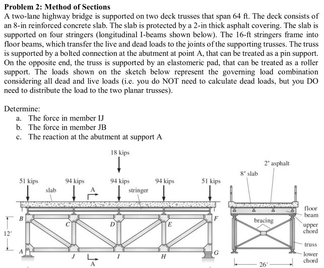 Solved Problem 2: Method of Sections A two-lane highway | Chegg.com