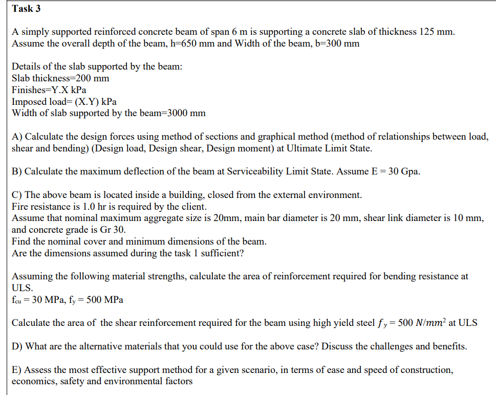 Solved A simply supported reinforced concrete beam of span 6 | Chegg.com