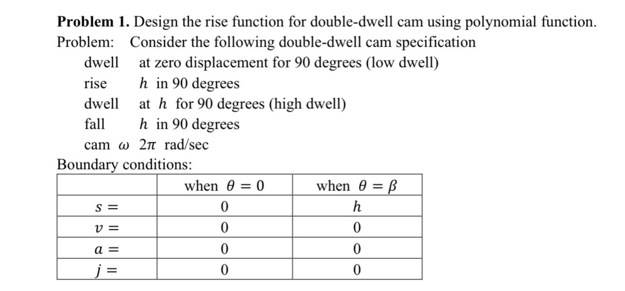 Solved Problem 1. Design the rise function for double-dwell | Chegg.com