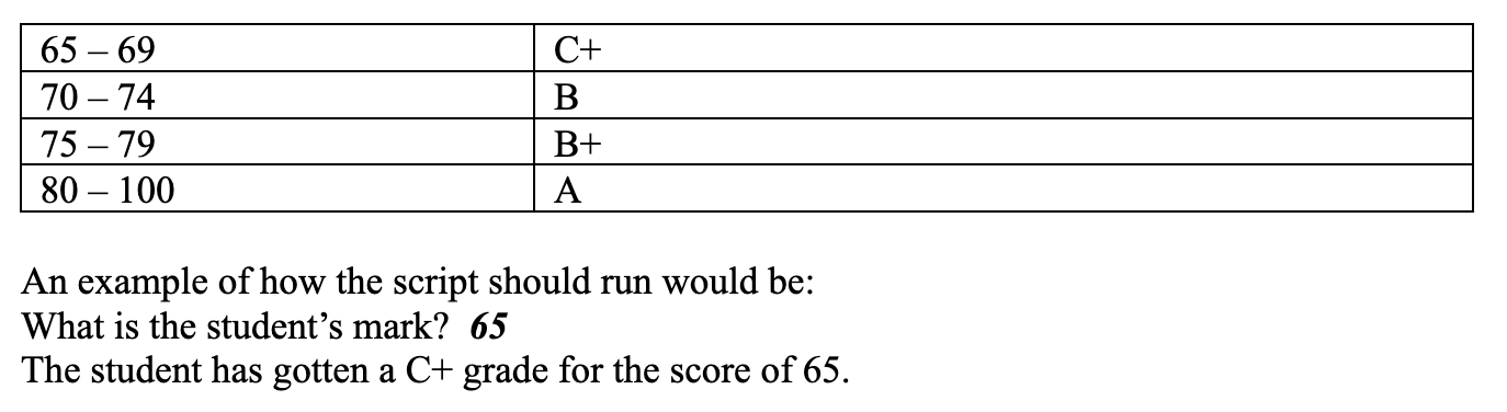 Solved Write a program that prompts user to enter a number. | Chegg.com
