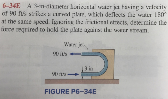 Solved 6-34E A 3-in-diameter horizontal water jet having a | Chegg.com
