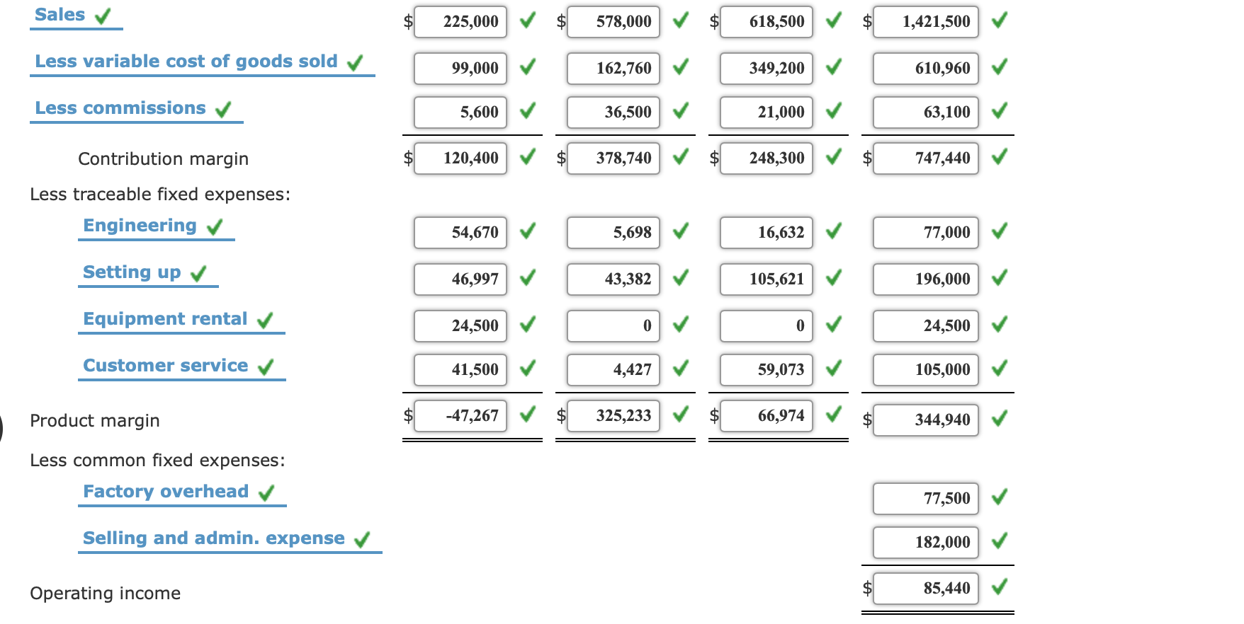 Solved Keep-Or-Drop Decision, Alternatives, Relevant Costs | Chegg.com