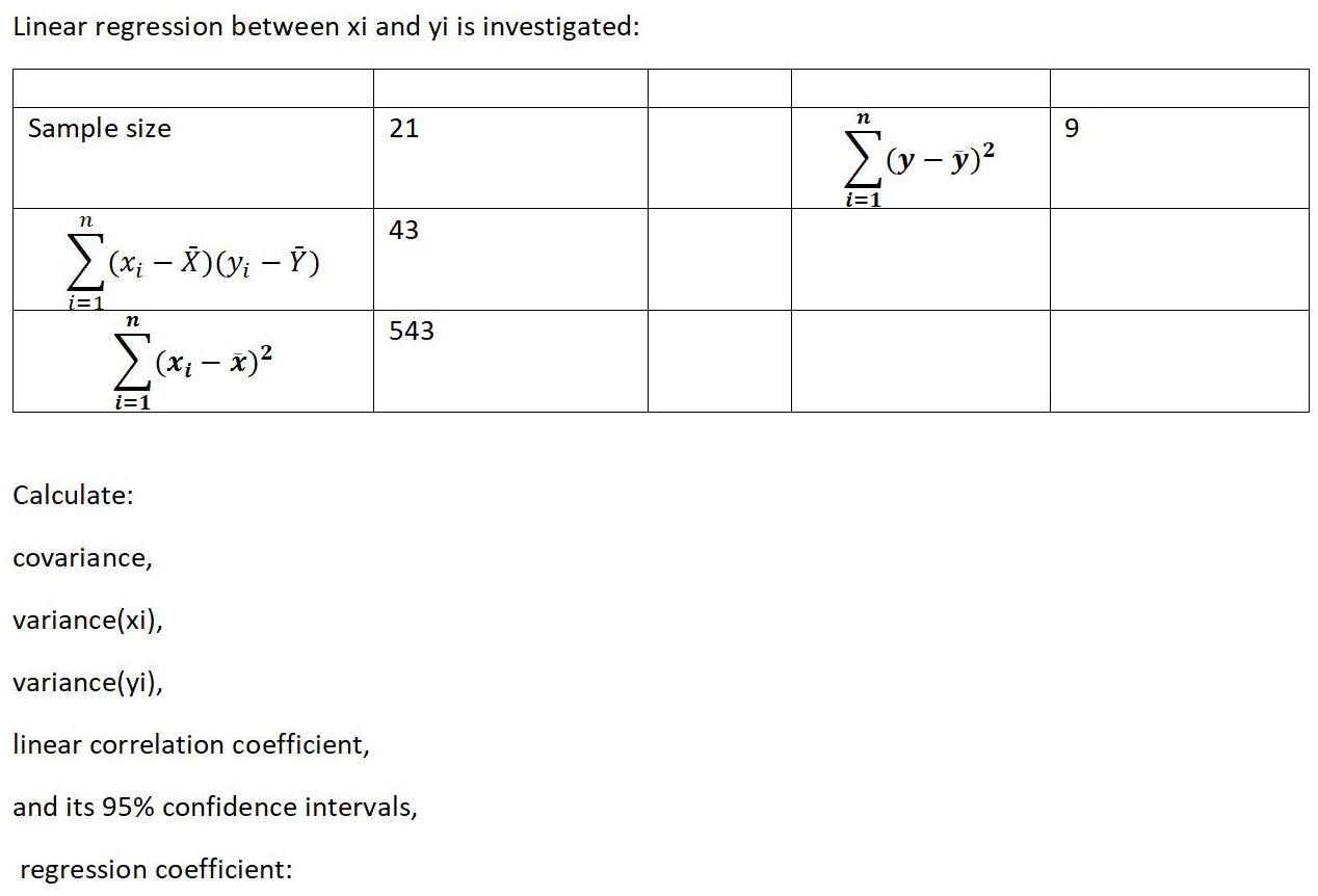 Solved Linear regression between xi and yi is investigated: | Chegg.com