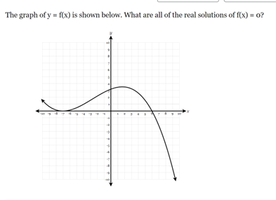 Solved The graph of y=f(x) ﻿is shown below. What are all of | Chegg.com