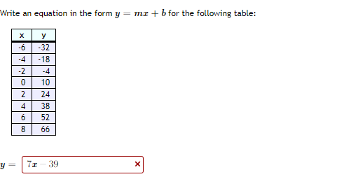 Solved Write an equation in the form y = mx + b for the | Chegg.com