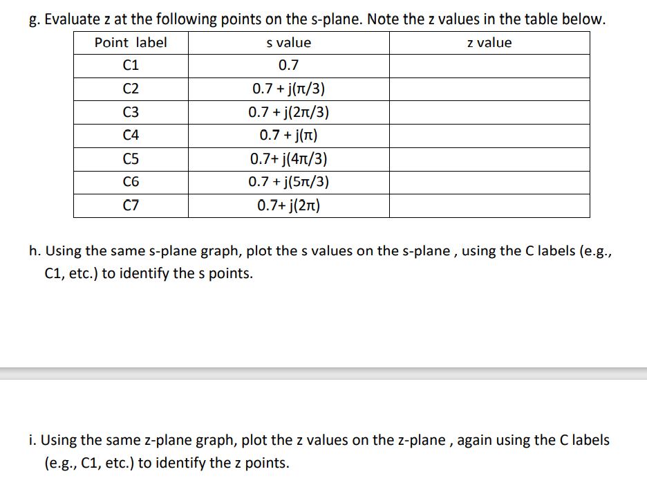 Solved g. Evaluate z at the following points on the s-plane. | Chegg.com