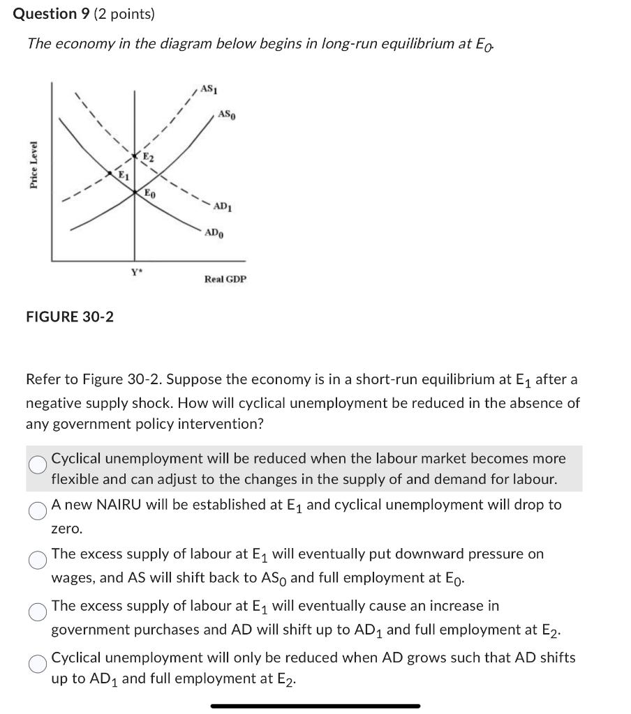 Cyclical Unemployment Diagram