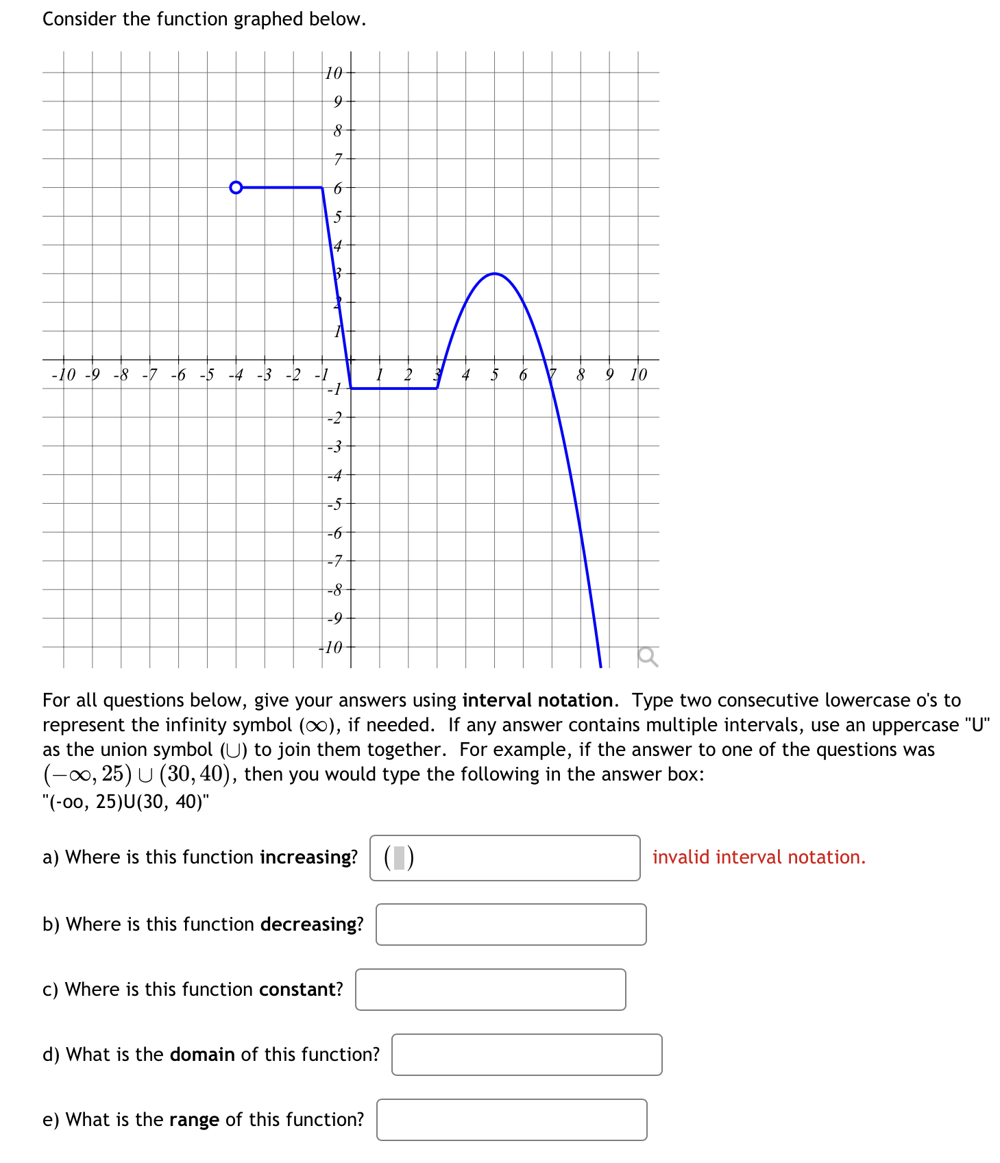 Solved Consider the function graphed below. For all | Chegg.com