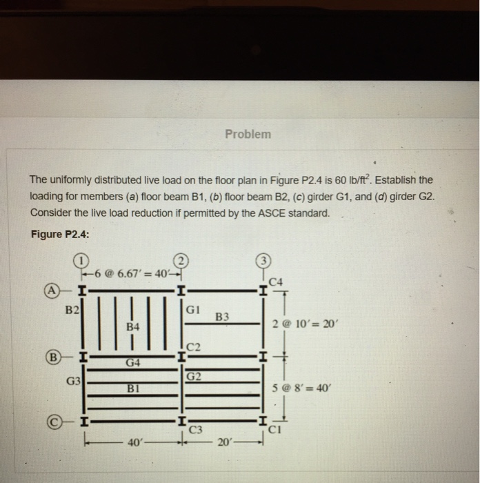 Solved Problem The uniformly distributed live load on the | Chegg.com