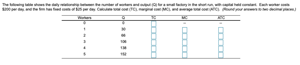 Solved The following table shows the daily relationship | Chegg.com