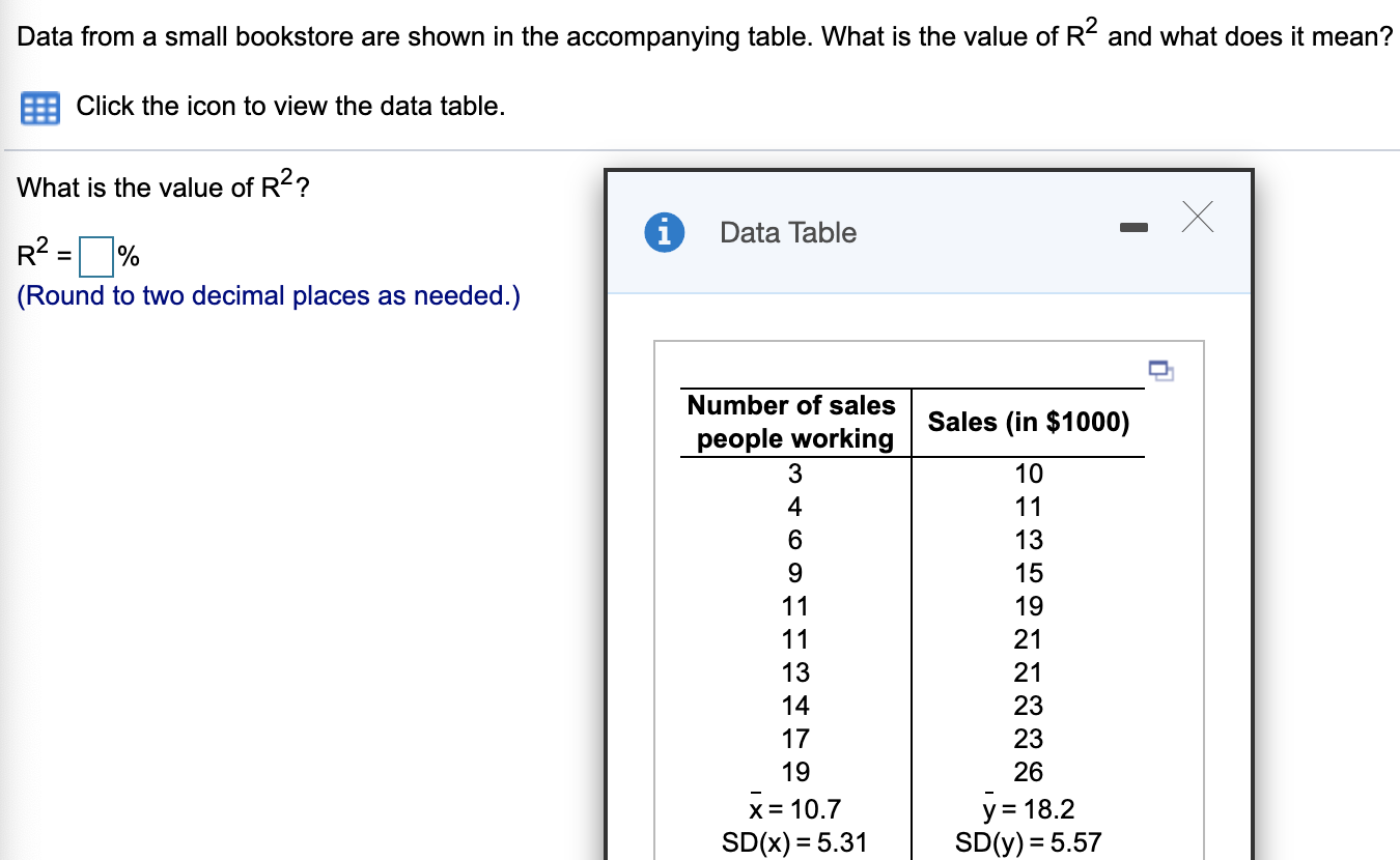 Solved Data from a small bookstore are shown in the | Chegg.com