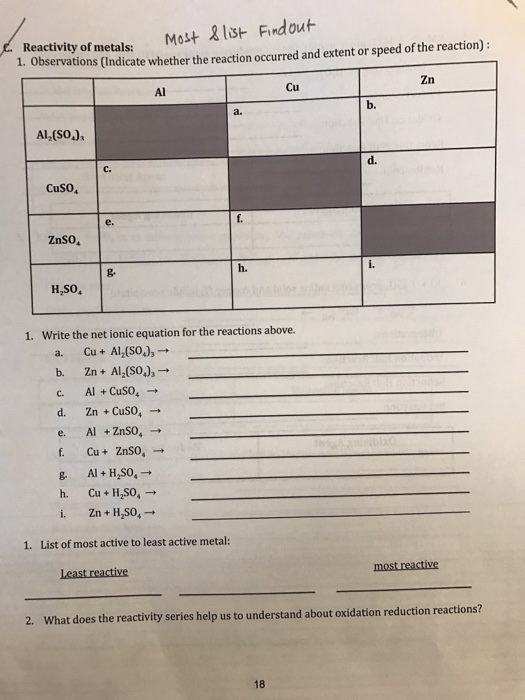 Solved Hci Observations Oxidation Half Reaction Reduction