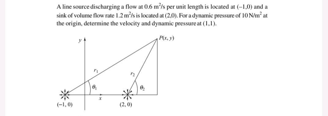 Solved A line source discharging a flow at 0.6 mʻls per unit | Chegg.com