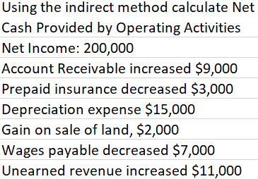 Solved Using the indirect method calculate Net Cash Provided | Chegg.com