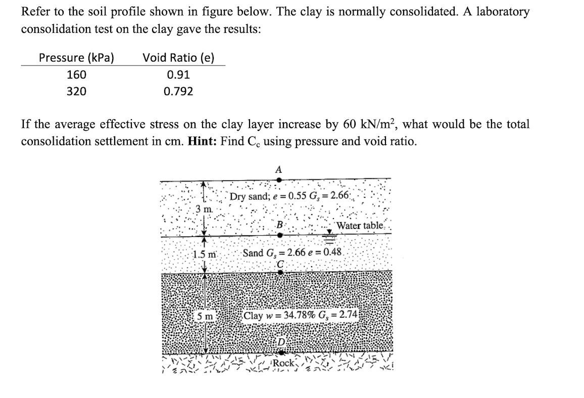 Solved Refer to the soil profile shown in figure below. The | Chegg.com