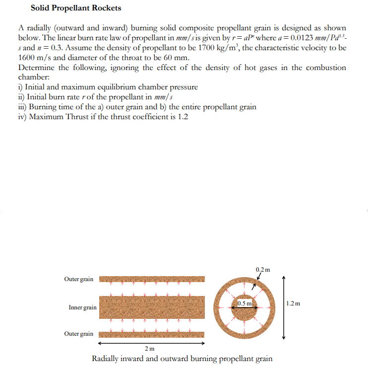 Solved Solid Propellant RocketsA radially (outward and | Chegg.com