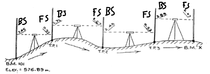 Solved I got a question on how to label BS, FS and IFS. | Chegg.com