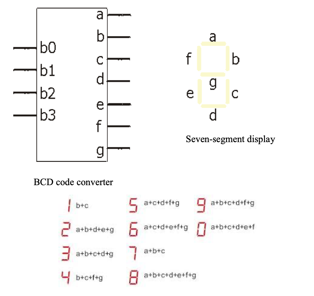 Solved BCD code converter to drive a 7-segment | Chegg.com
