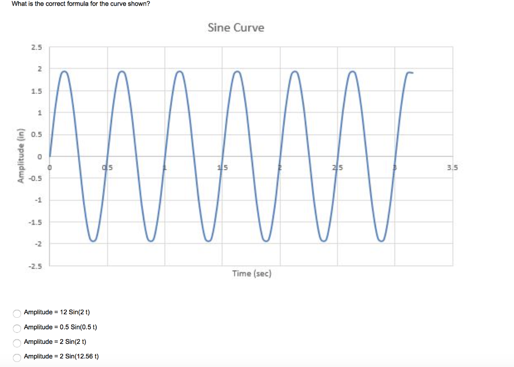 Solved What is the correct formula for the curve shown? Sine | Chegg.com