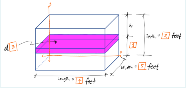 Solved A tank that is 10 feet long, 5 feet wide, and 15 feet | Chegg.com