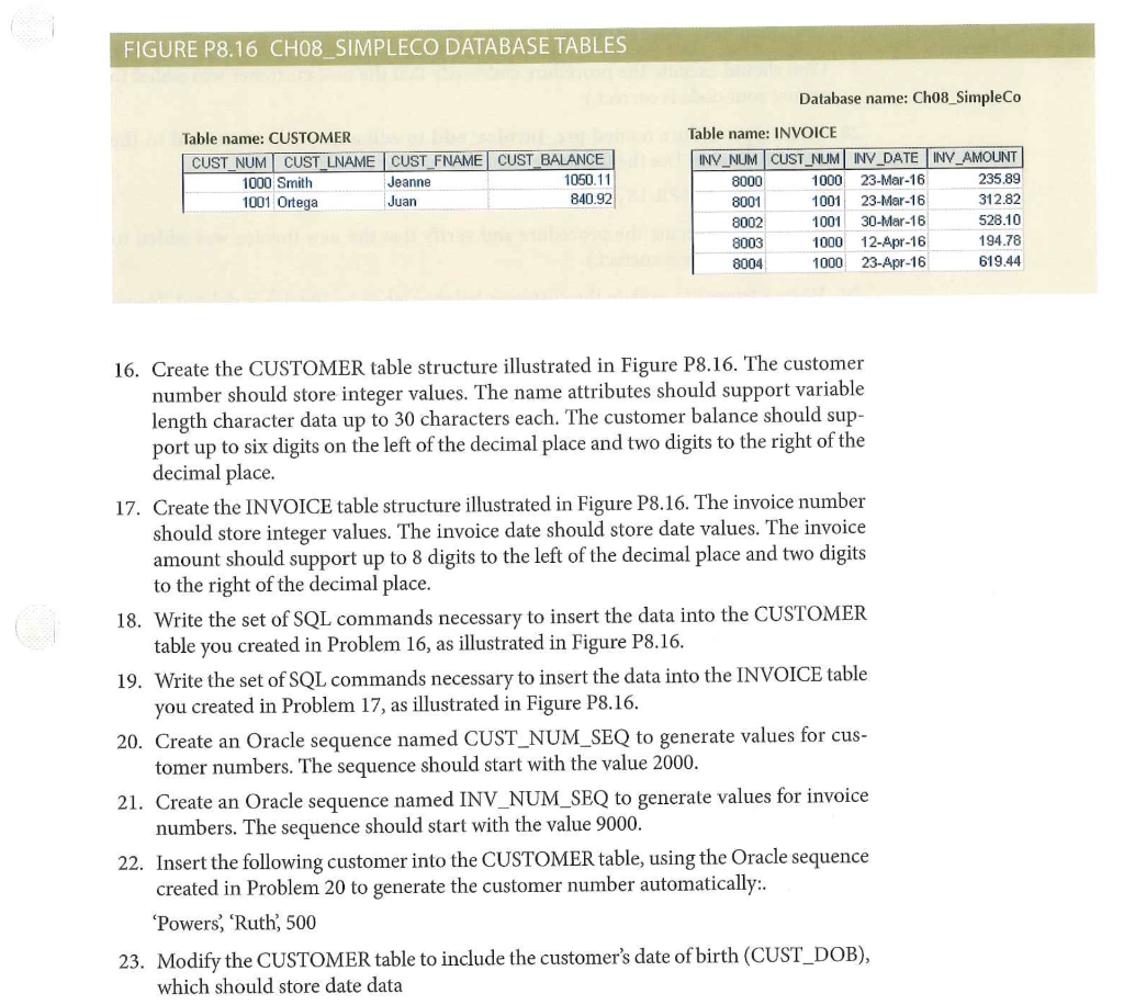 Solved FIGURE P8.16 CH08 SIMPLECO DATABASE TABLES Database | Chegg.com