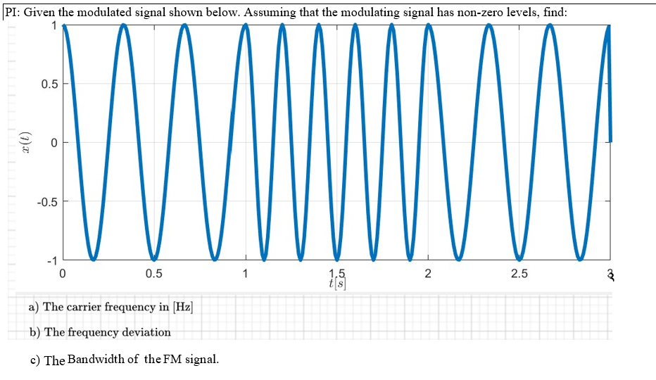 Solved PI: Given the modulated signal shown below. Assuming | Chegg.com Solved PI: Given the modulated signal shown below. Assuming | Chegg.com
