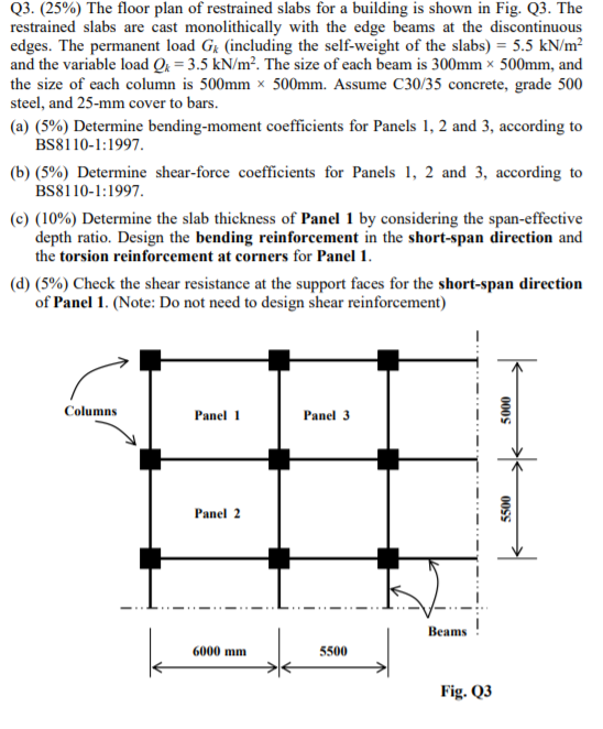 Q3. (25%) The floor plan of restrained slabs for a | Chegg.com