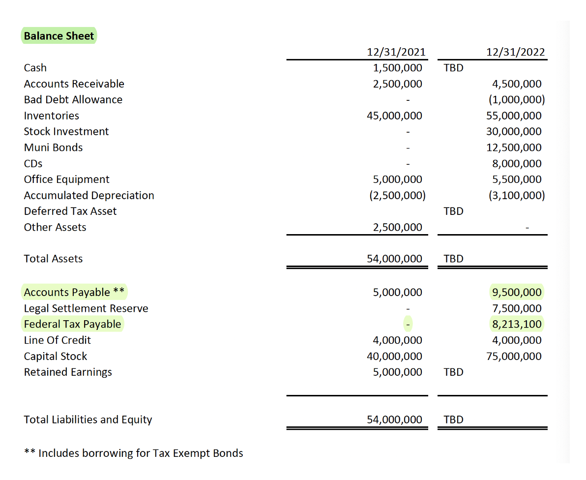 Solved Prepare a Federal Tax Provision and related tax | Chegg.com