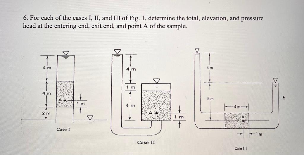 Solved 6. For each of the cases I, II, and III of Fig. 1, | Chegg.com