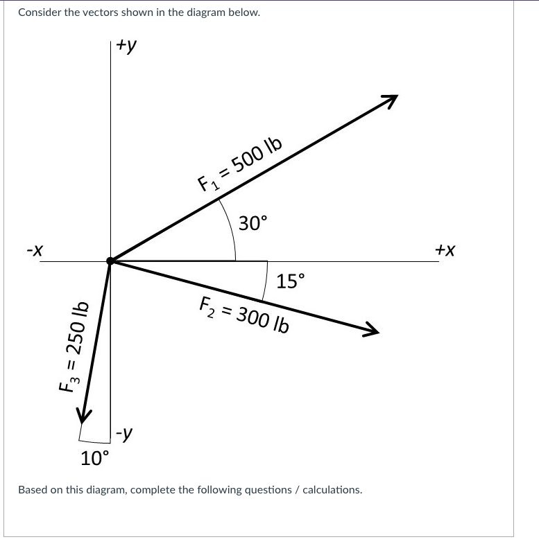Solved 1. Calculate the direction (angle) of the vector sum | Chegg.com