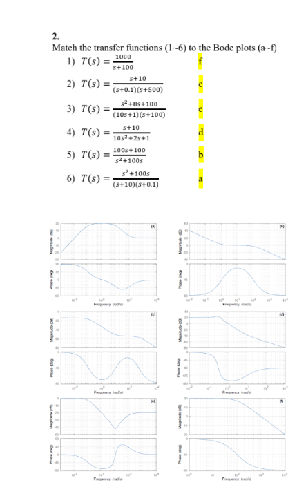 Solved I do not need to know MATLAB codes, I need to | Chegg.com