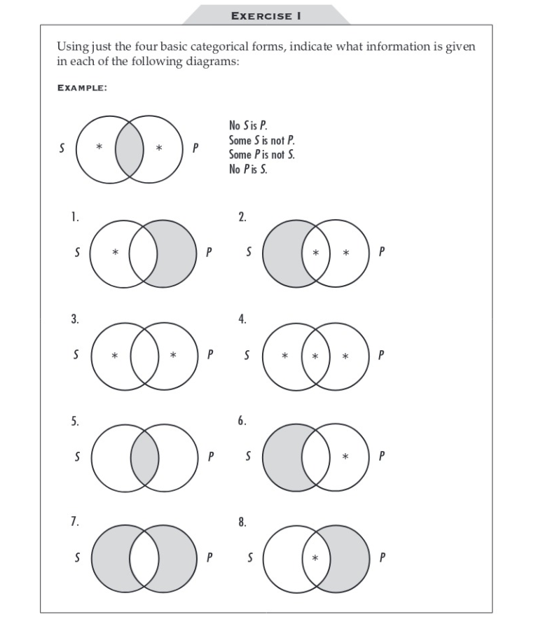 EXERCISE I Using just the four basic categorical | Chegg.com
