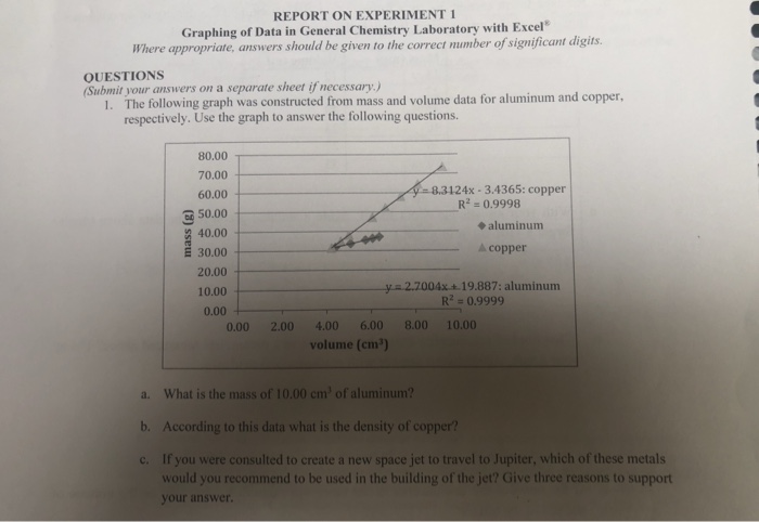 Solved REPORT ON EXPERIMENT Graphing of Data in General | Chegg.com