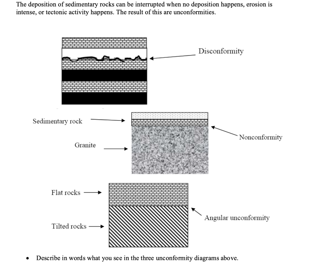Solved The deposition of sedimentary rocks can be | Chegg.com