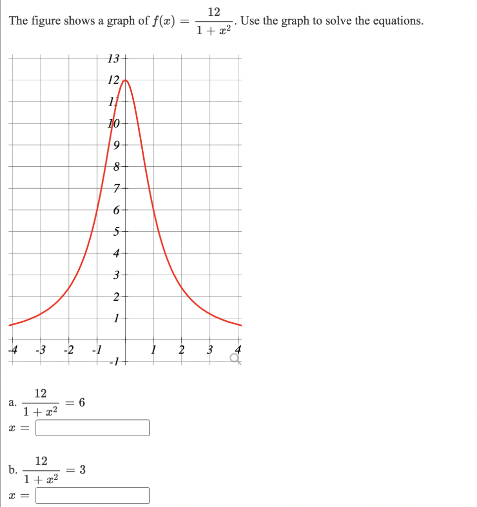 [Solved]: The figure shows a graph of ( f(x)= frac{12}{1+