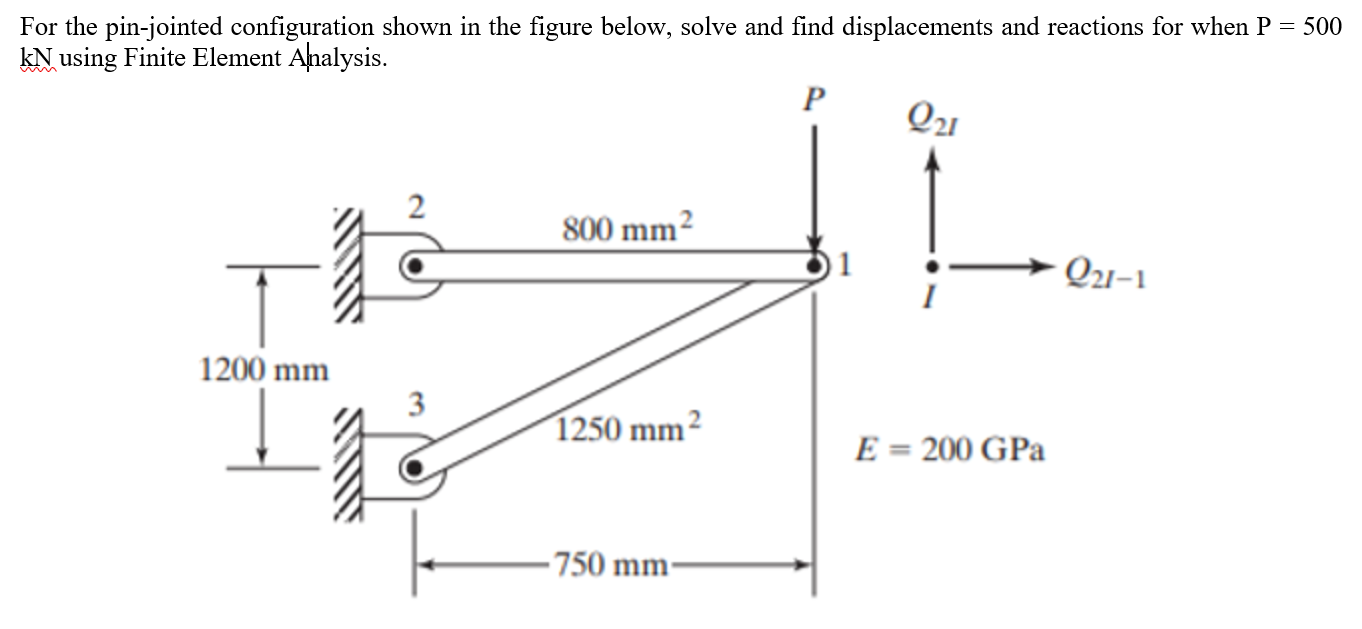 Solved For the pin-jointed configuration shown in the figure | Chegg.com