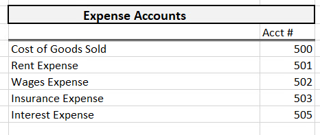 Solved August 31: Paid $2,400 for a 12-month insurance | Chegg.com