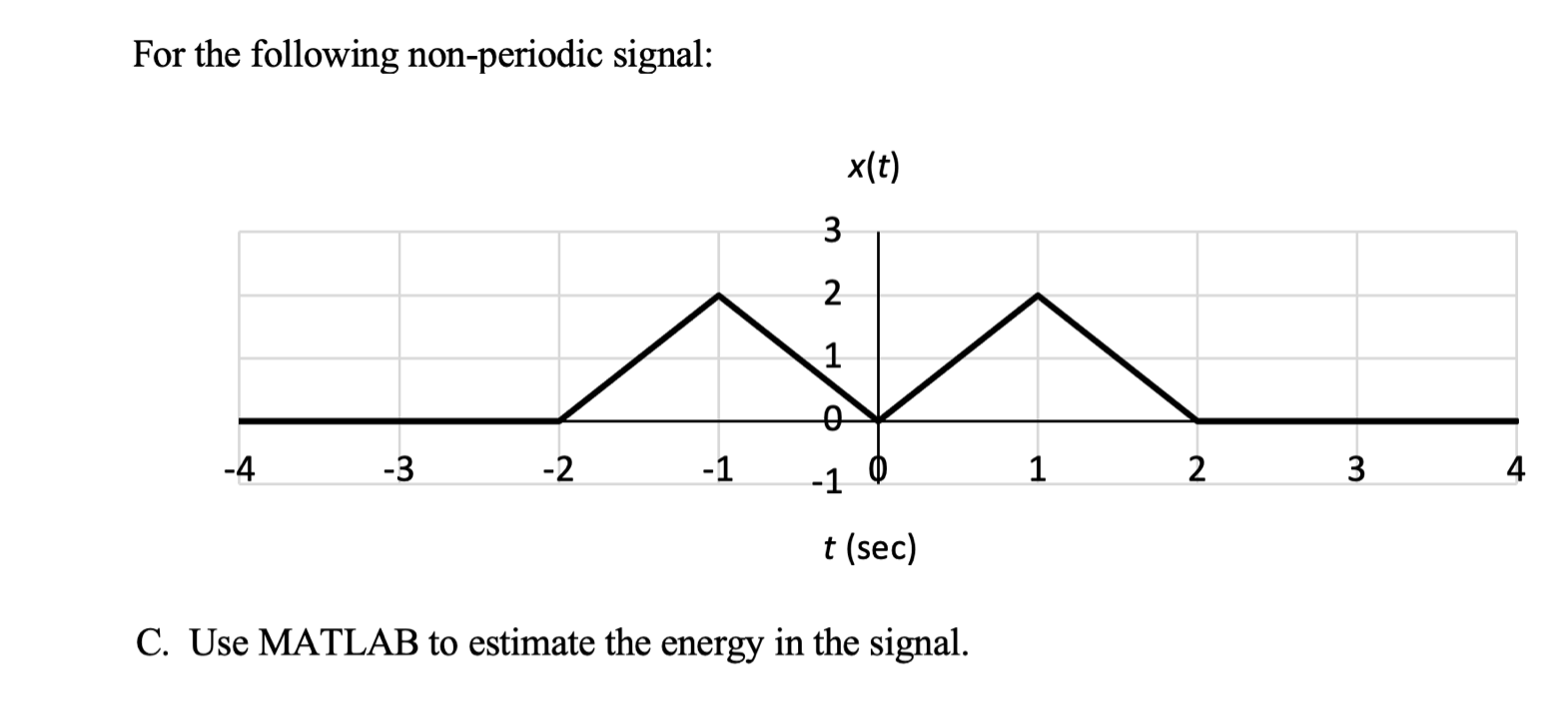 Solved For the following non-periodic signal: C. Use MATLAB | Chegg.com