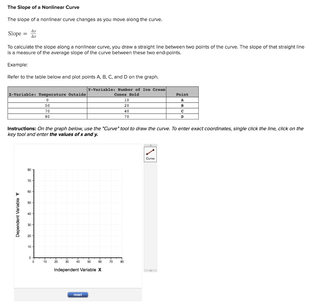 Solved The Slope of a Nonlinear Curve The slope of a | Chegg.com