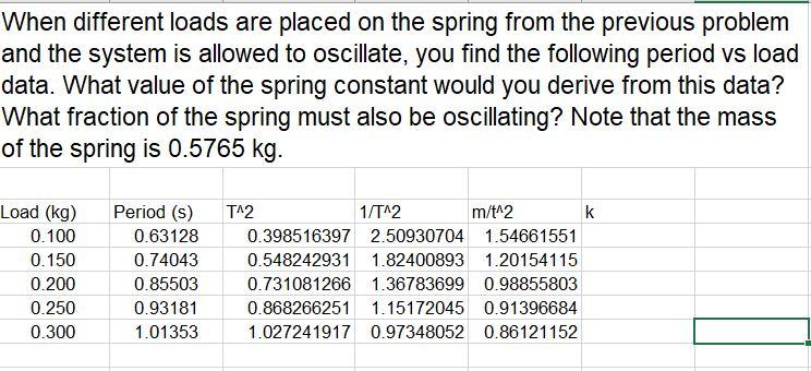 Solved Please find value for the spring constant and the | Chegg.com