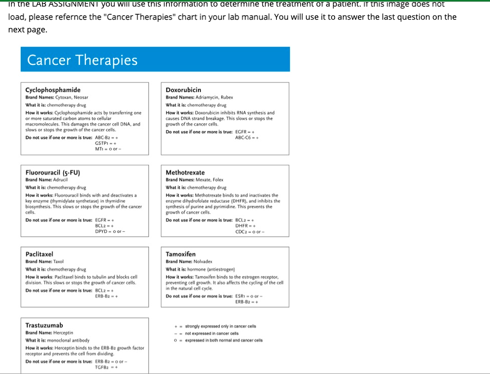 in the LAB ASSIGNMENT You Will use this information | Chegg.com