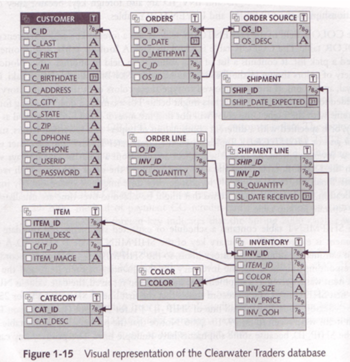 Solved Help in creating tables based on erd diagram using | Chegg.com
