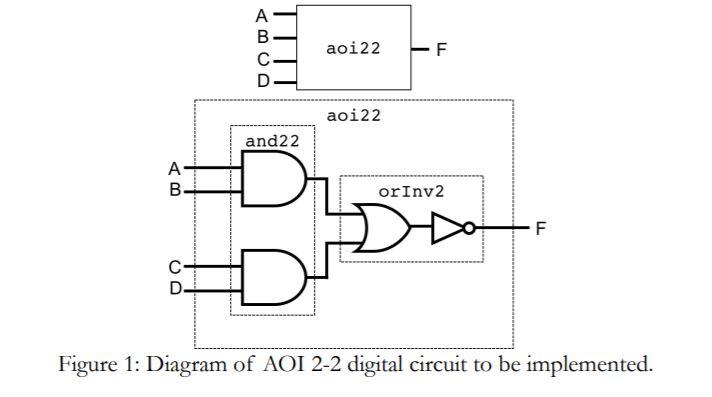 Solved creating the following digital logic design of an | Chegg.com
