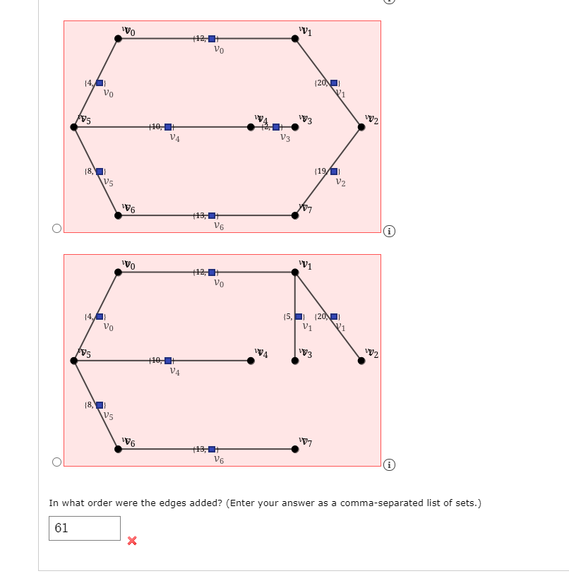 Solved Use Prim's algorithm starting with vertex vo to find | Chegg.com