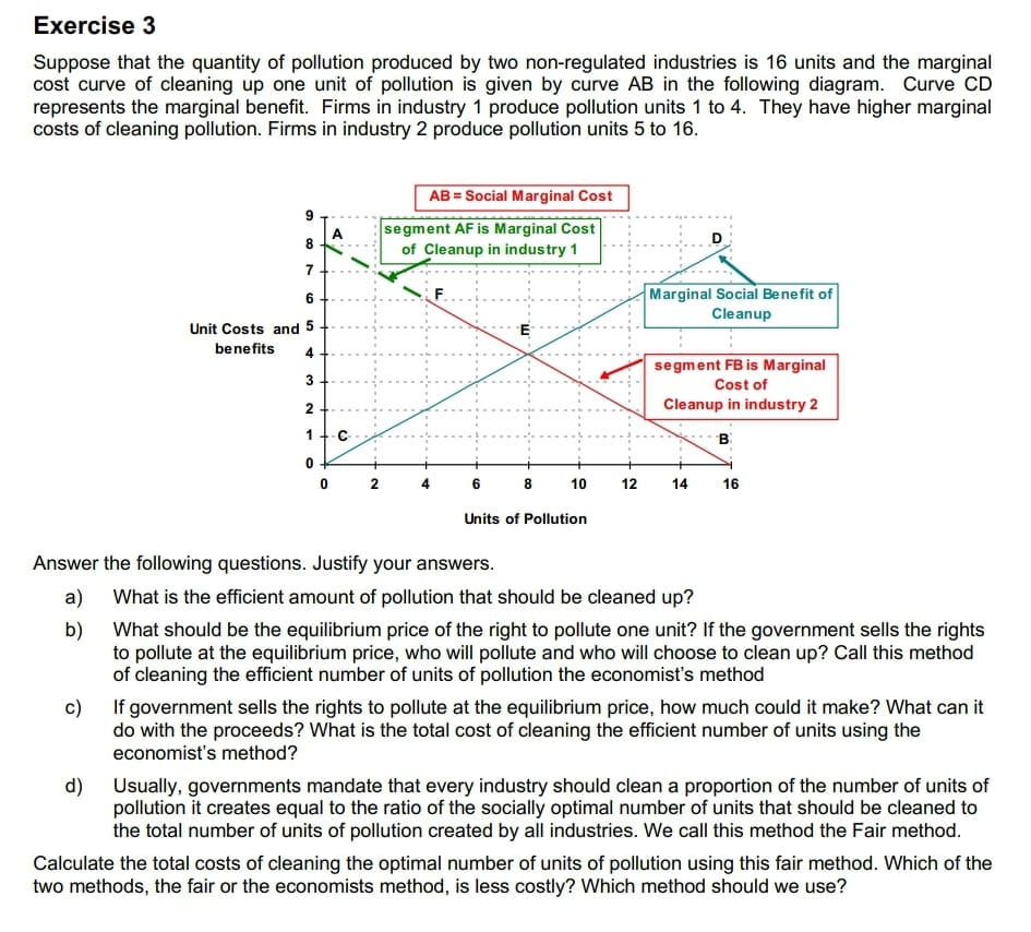 Solved Suppose that the quantity of pollution produced by | Chegg.com Solved Suppose that the quantity of pollution produced by | Chegg.com