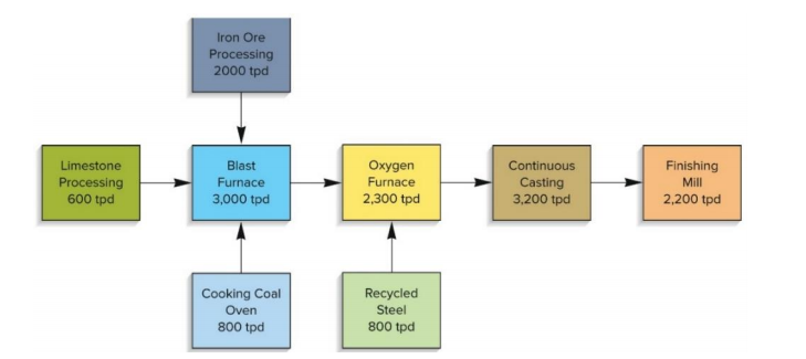 Solved The diagram below represents a simplified version of | Chegg.com
