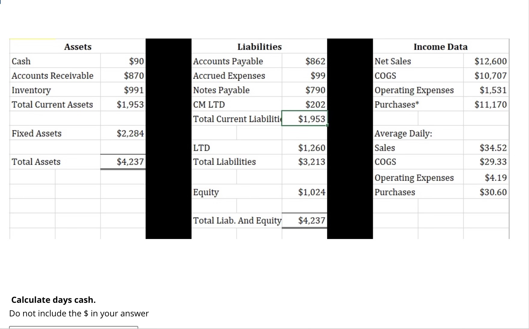 Solved Calculate days cash. Do not include the $ in your | Chegg.com
